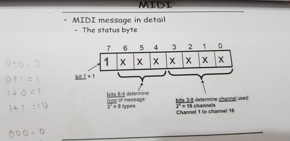 Solved (c) MIDI technology demonstrates the application of | Chegg.com