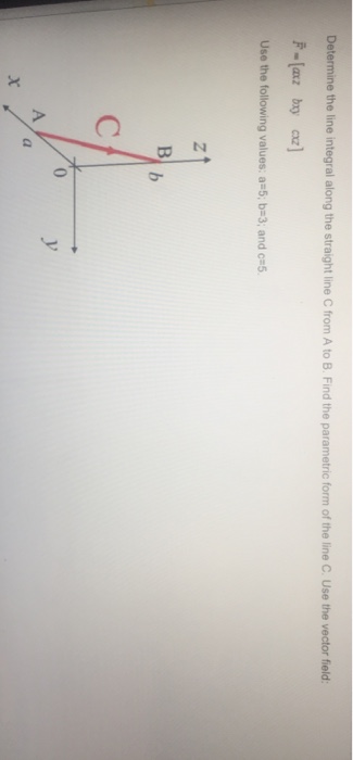 Solved Determine the line integral along the straight line C | Chegg.com
