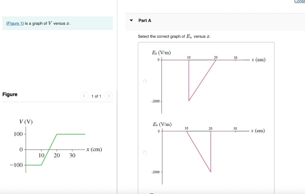 Solved is a graph of V versus x. Part A Select the correct | Chegg.com