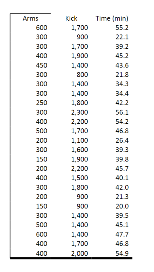 Solved \begin{tabular}{|rrr} \hline \multicolumn{1}{|c}{ | Chegg.com