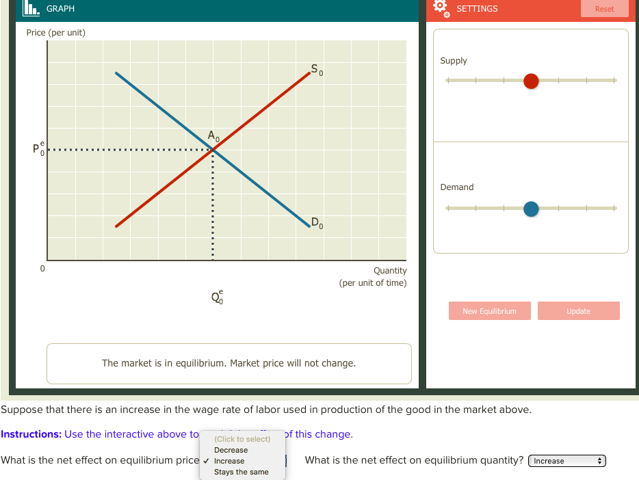 Solved IGRAPH SETTINGS Reset Price (per unit) Supply or | Chegg.com