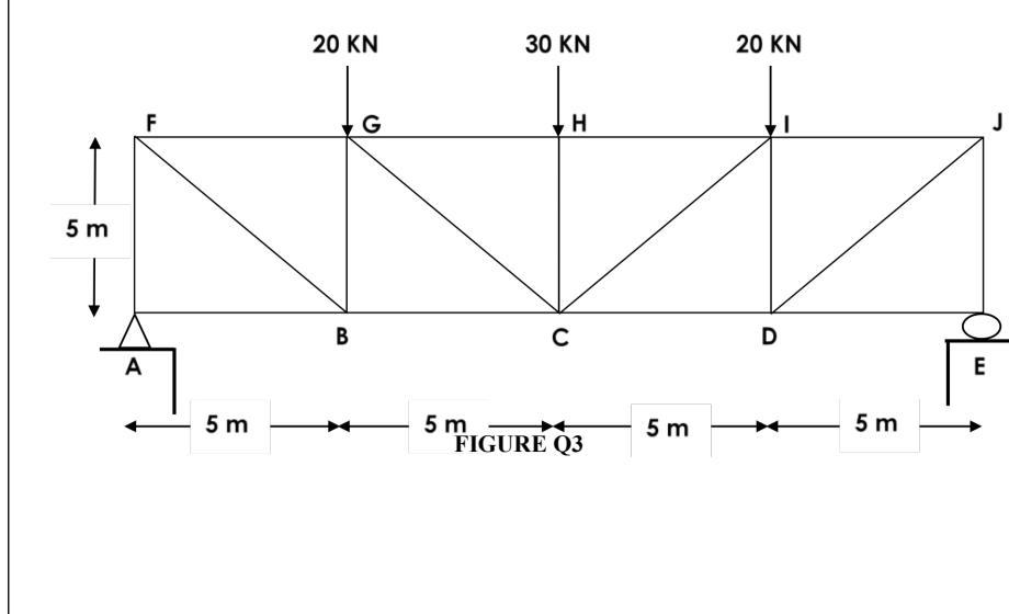 Solved Q3 Figure Q3 shows an overhead crane truss supported | Chegg.com