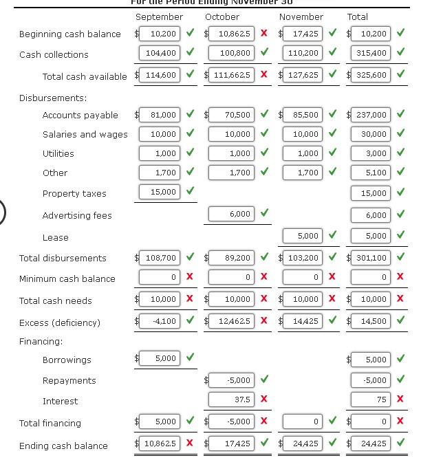 Solved Cash Budget, Pro Forma Balance Sheet Bernard | Chegg.com