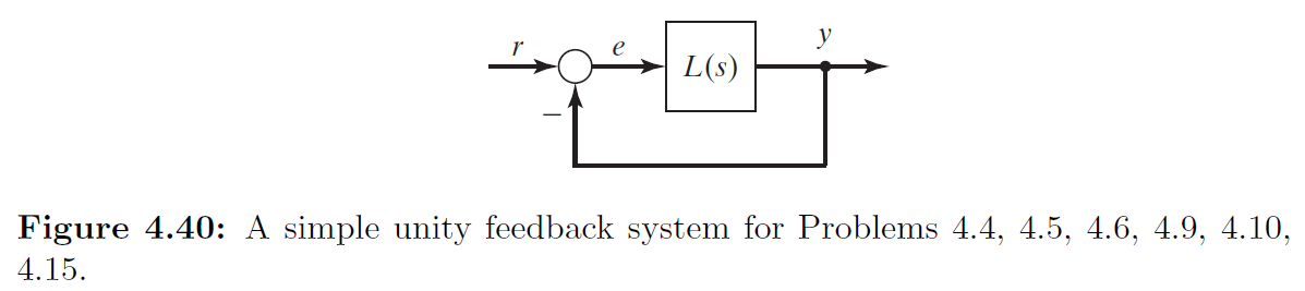 Solved .4. Consider a unity feedback system as shown in | Chegg.com