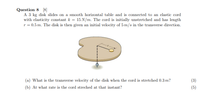Solved Question 8 [8]A 3 ﻿kg disk slides on a smooth | Chegg.com