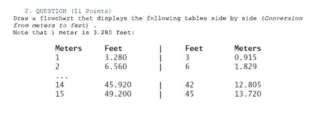 Solved Draw a flowchart that displays the following tables | Chegg.com