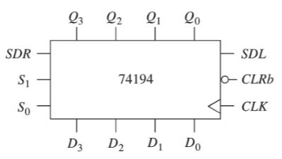 Solved A description of a 74194 4-bit bidirectional shift | Chegg.com