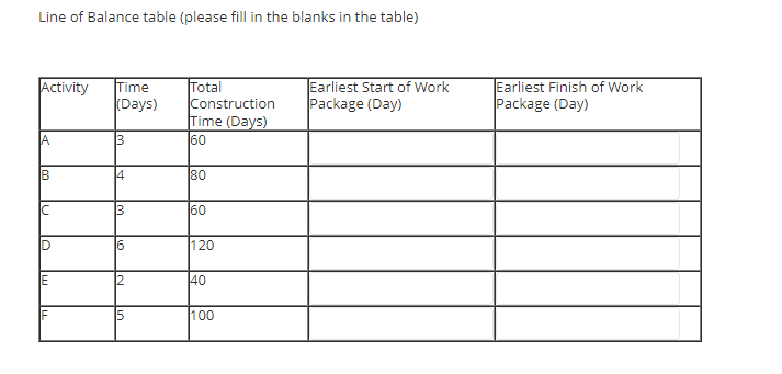 Solved Complete the table for a Line of Balance (LOB) | Chegg.com