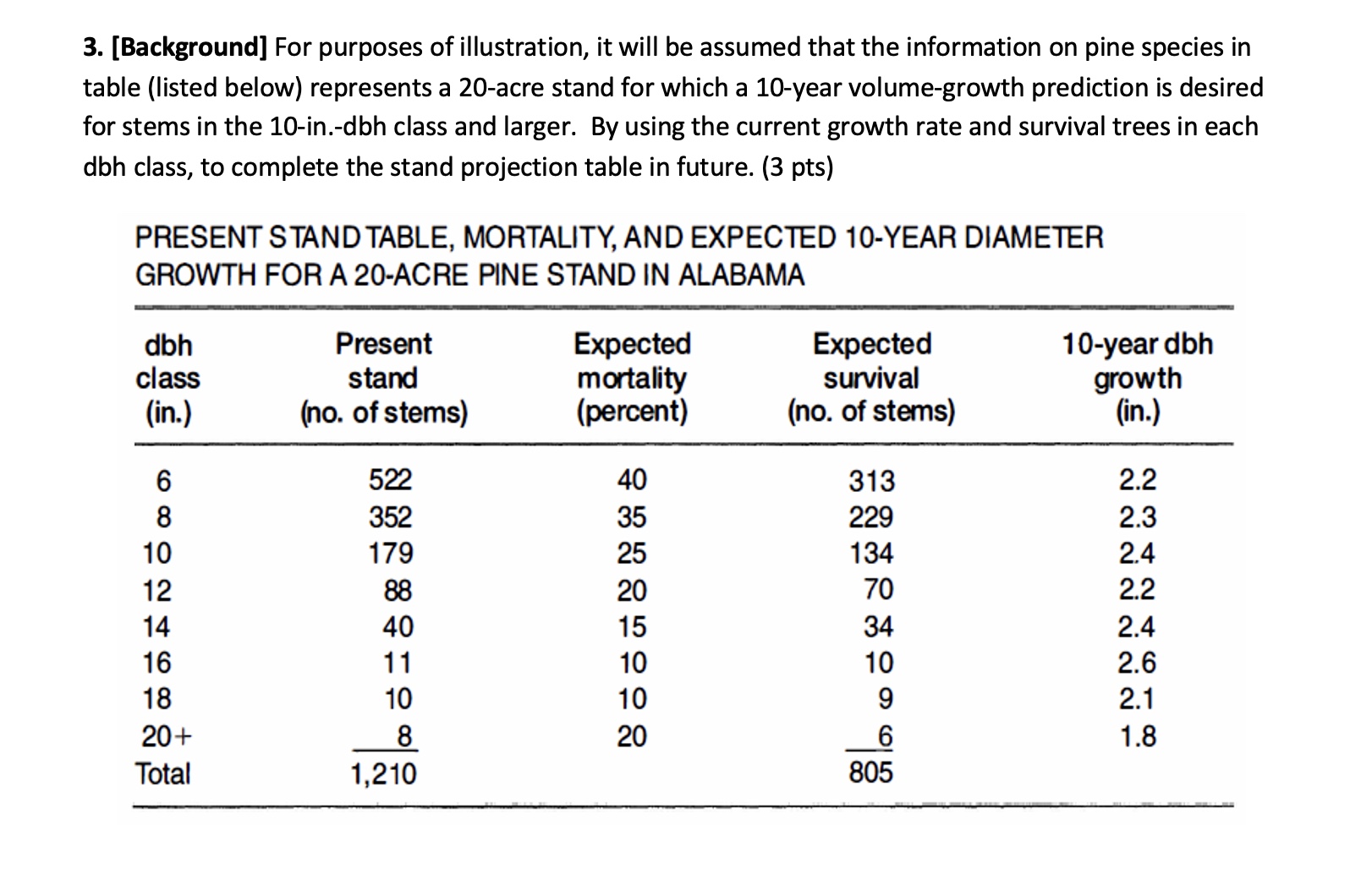 Solved [Background] ﻿For purposes of illustration, it will | Chegg.com