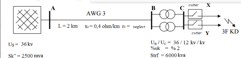 Solved In case of a 3 PHASE Short-circuit in the C Bus, give | Chegg.com
