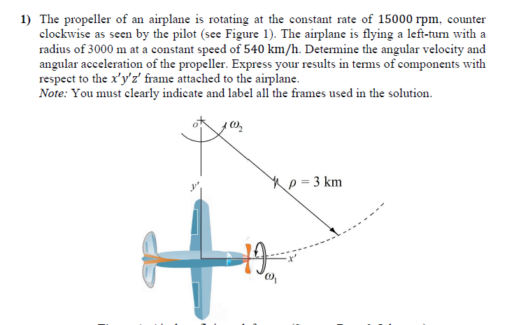 Solved 1) The propeller of an airplane is rotating at the | Chegg.com