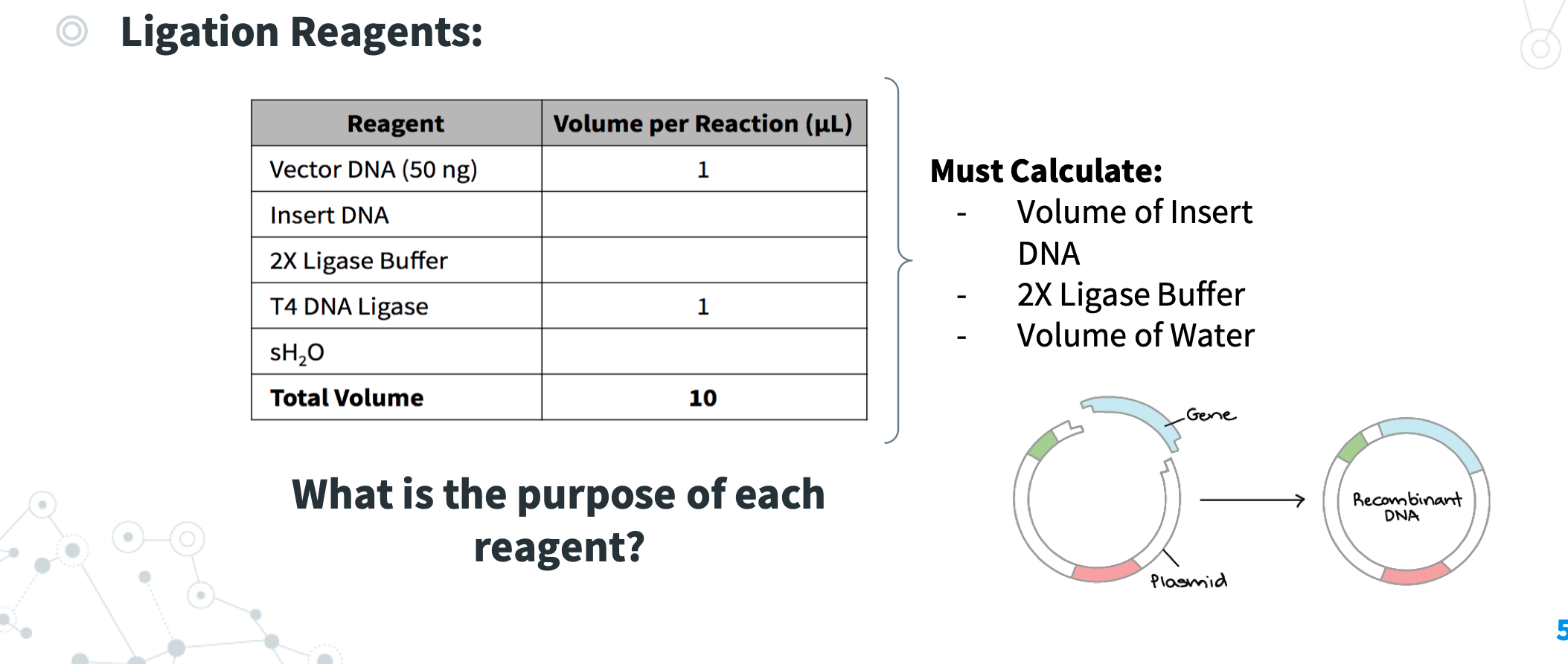 Solved Ligation Reagents: Volume per Reaction (ul) Reagent | Chegg.com
