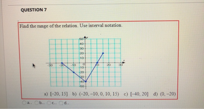 Solved Question 7 Find The Range Of The Relation Use