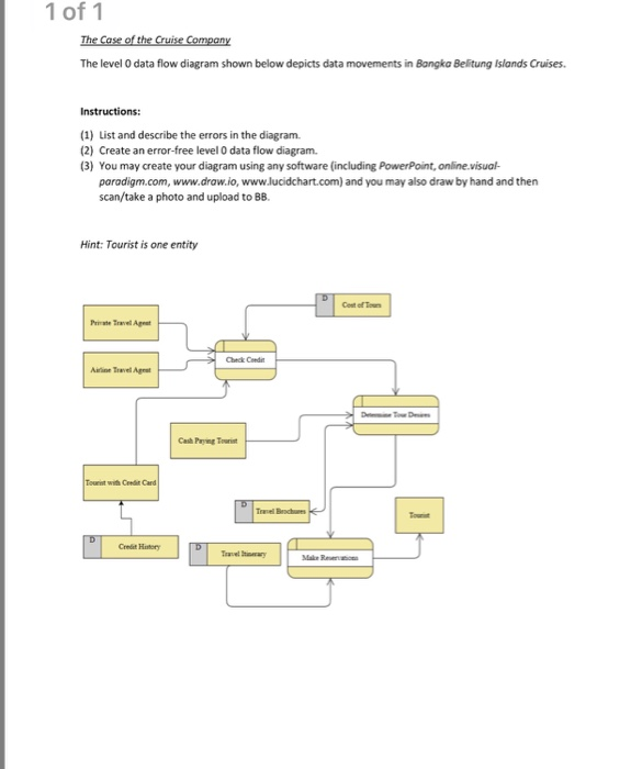 1 of 1 The level 0 data flow diagram shown below | Chegg.com