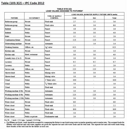 Solved For the public restaurant shown in the figure below, | Chegg.com