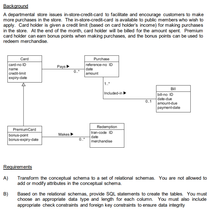 Solved Background A departmental store issues | Chegg.com