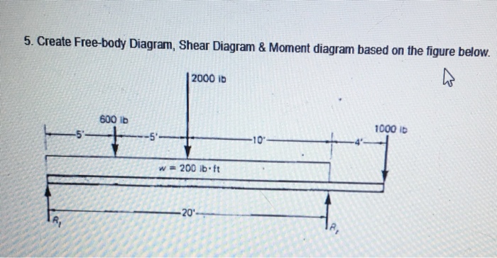 Solved 5. Create Free-body Diagram, Shear Diagram & Moment | Chegg.com