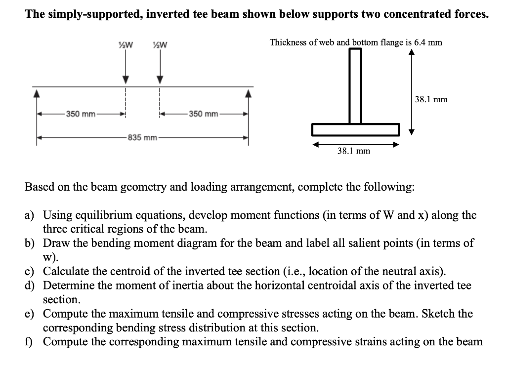 Solved The simply-supported, inverted tee beam shown below | Chegg.com