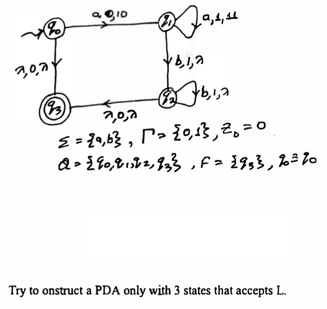 Solved A PDA that accepts the language {a^n b^n | ﻿n >= 0} | Chegg.com