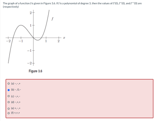 Solved The graph of a function is given in Figure 3.5. If | Chegg.com