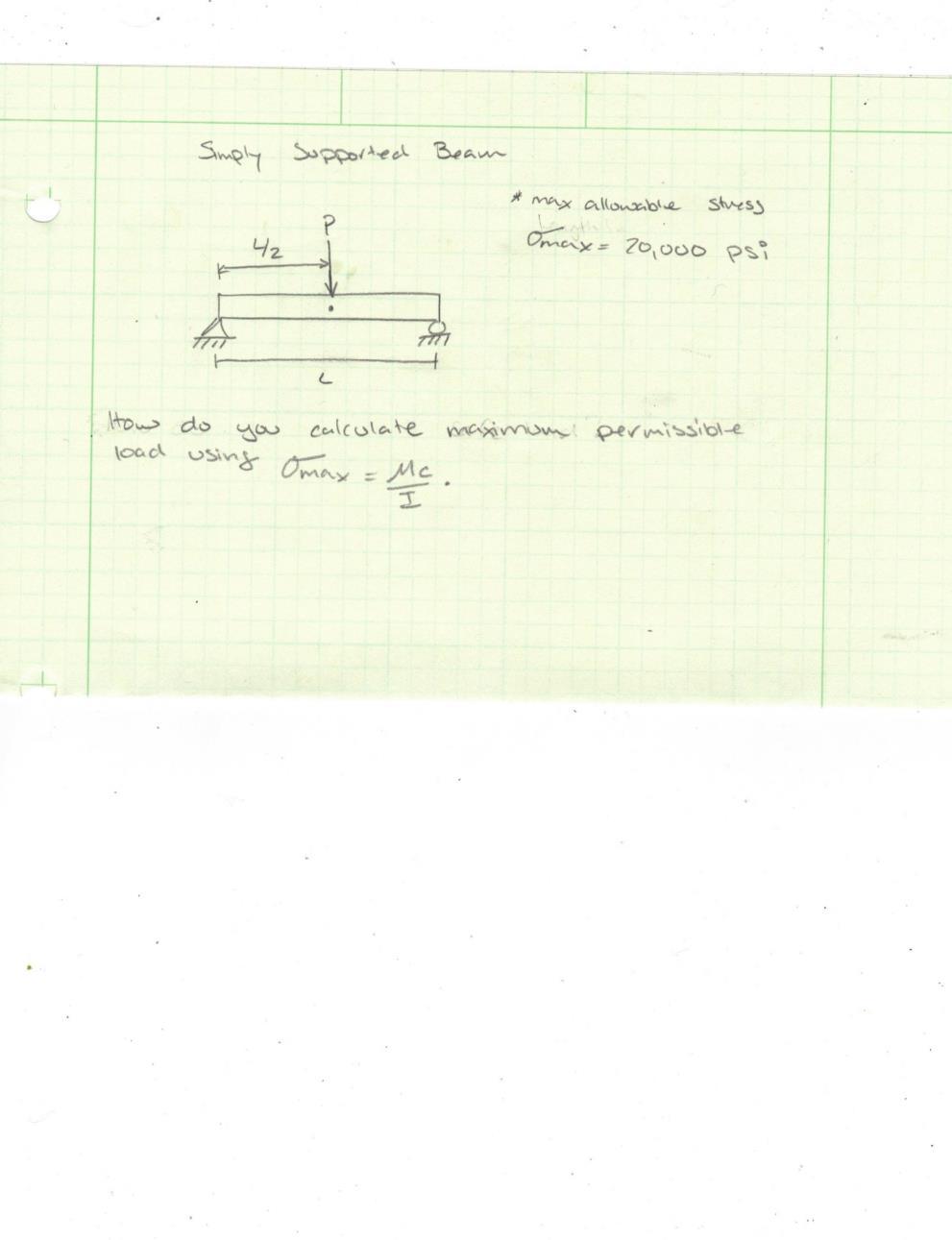 Solved How do you calculate max permissible load(safe load)? | Chegg.com