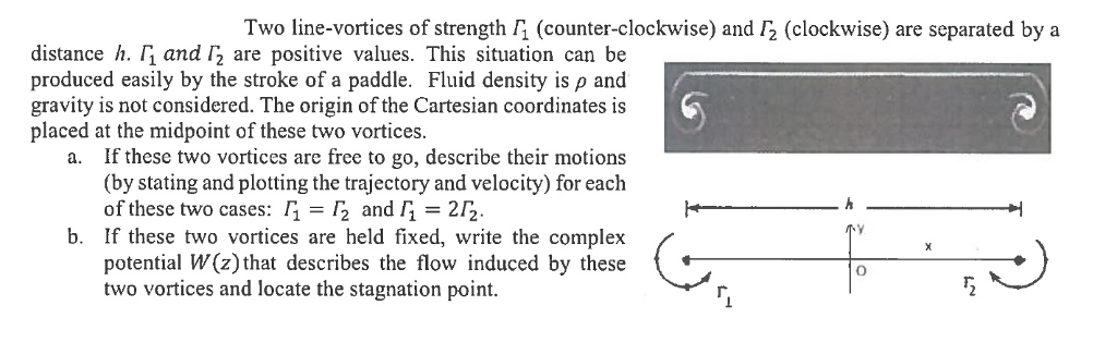 Two line-vortices of strength (counter-clockwise) and | Chegg.com