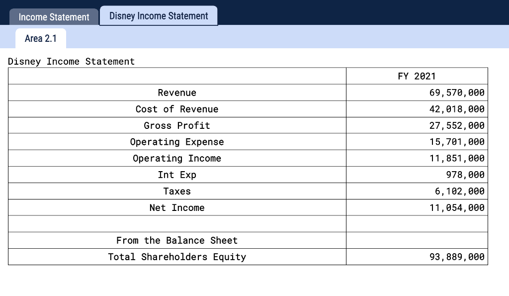 Solved Income Statement Disney Income Statement Area 2.1 | Chegg.com