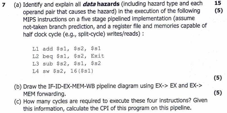 7 15 (5) (a) Identify and explain all data hazards | Chegg.com