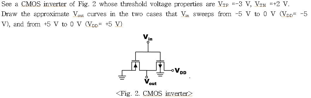 Solved See a CMOS inverter of Fig. 2 whose threshold voltage | Chegg.com