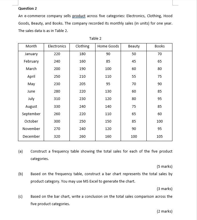 Solved Question 2 ﻿An e-commerce company sells product | Chegg.com