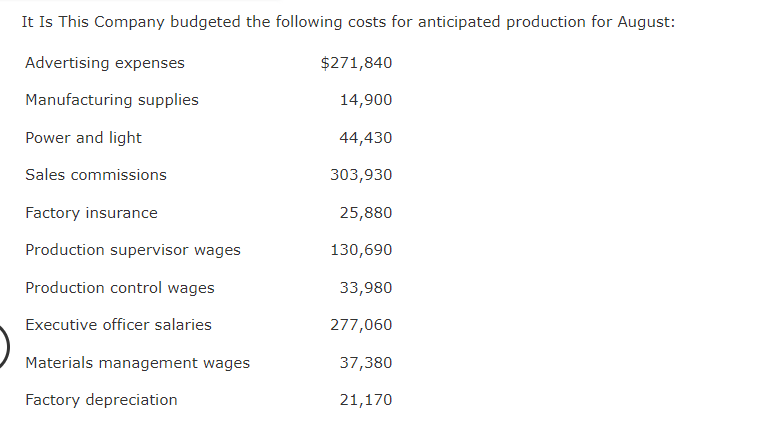 Solved Prepare a factory overhead cost budget, separating | Chegg.com