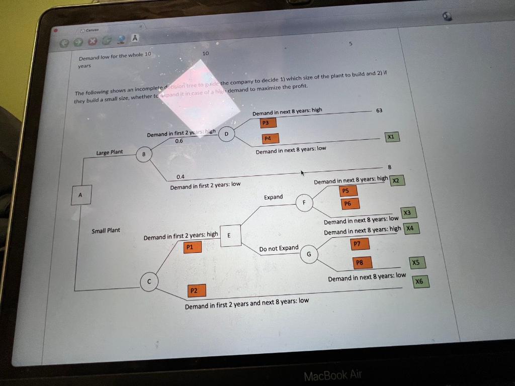 Solved The management of a company must decide whether to | Chegg.com