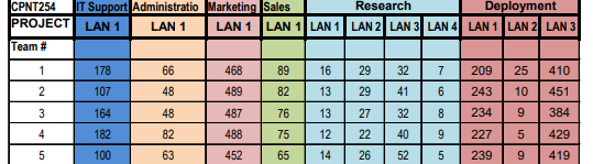 Solved Name Prefix Host Range Subnet Mask # of Hosts 834 | Chegg.com