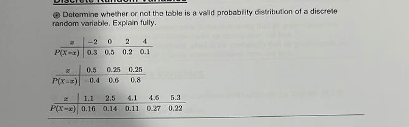 Solved Determine whether or not the table is a valid | Chegg.com