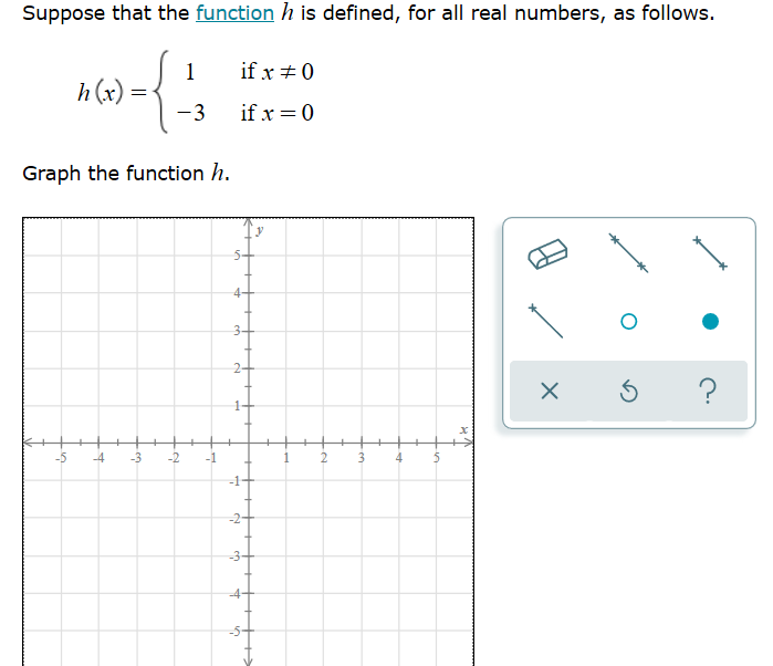 Solved Suppose that the function h is defined, for all real | Chegg.com