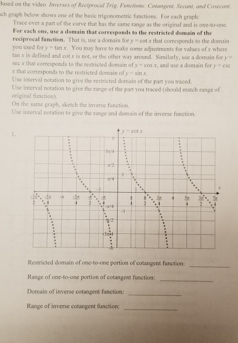 Solved Based on the video Inverses of Reciprocal Trig. | Chegg.com