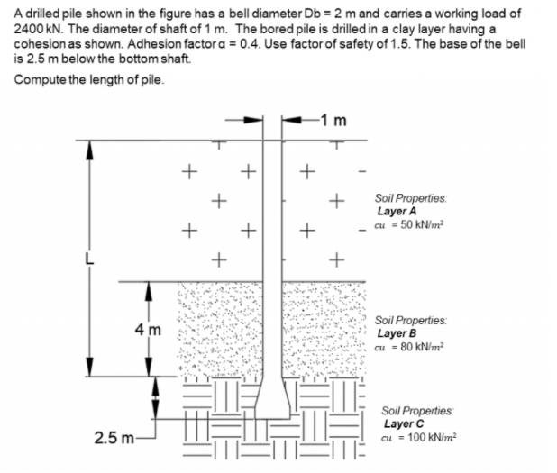Solved A drilled pile shown in the figure has a bell | Chegg.com