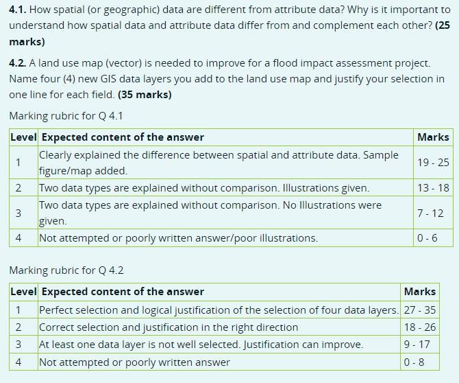 Solved 4.1. How spatial (or geographic) data are different | Chegg.com