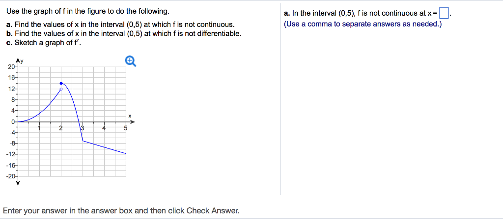 Solved Use the graph of f in the figure to do the following. | Chegg.com