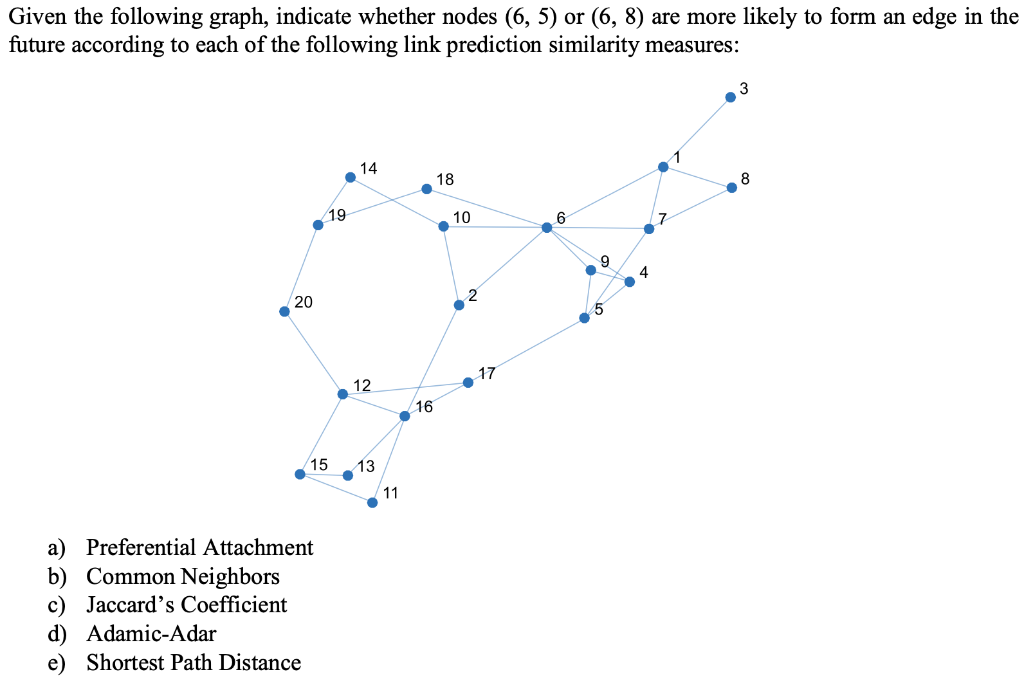Given the following graph, indicate whether nodes (6, | Chegg.com