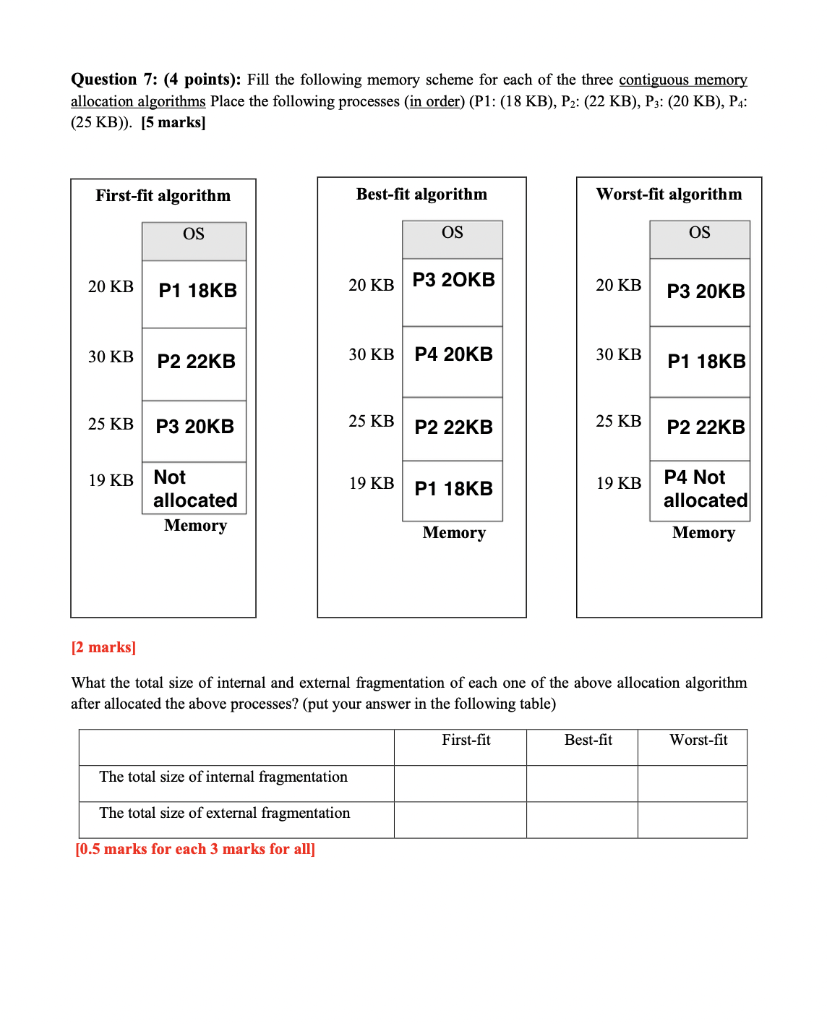 Solved Question 7: (4 points): Fill the following memory | Chegg.com