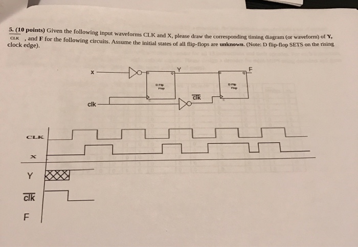Solved Given the following input waveforms CLK and X, please | Chegg.com