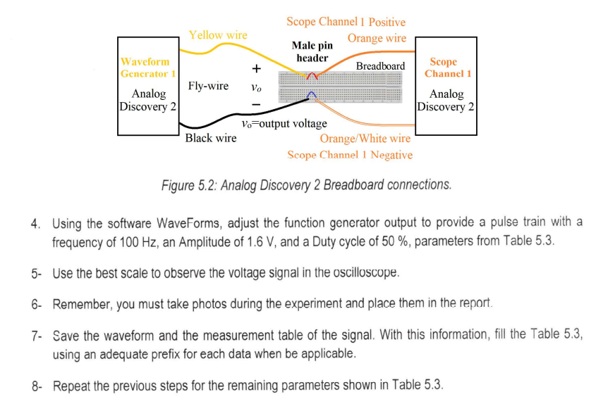 Solved D- PW T PW D-Duty cycle A- Amplitude PW-Pulse width | Chegg.com