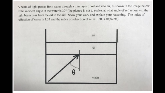 Solved A beam of light passes from water through a thin | Chegg.com