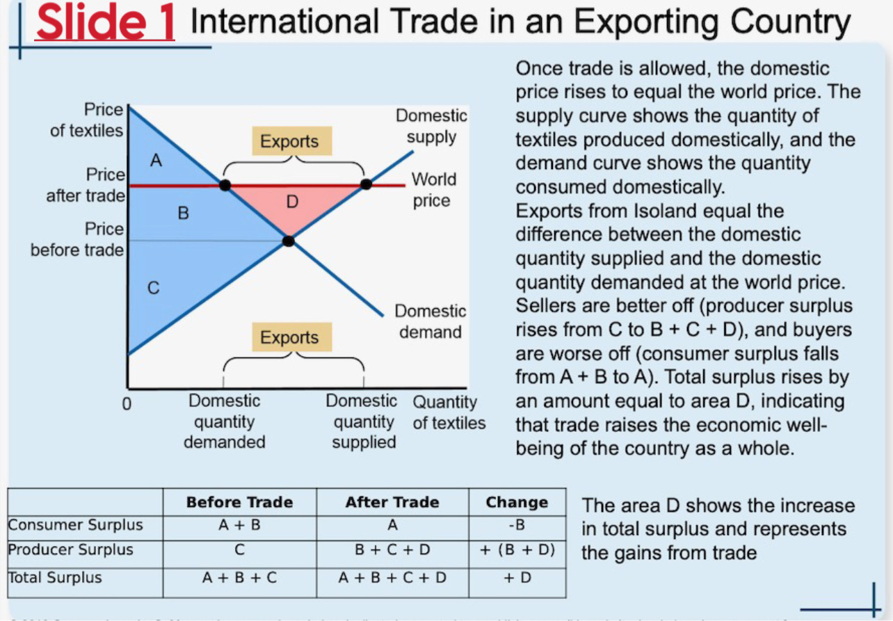 Solved Slide 1 International Trade in an Exporting Country | Chegg.com