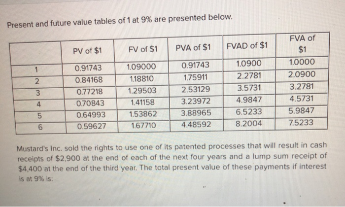 Solved Present and future value tables of 1 at 9% are | Chegg.com