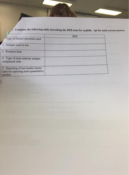 Solved Complete the following table describing the RPR tests | Chegg.com
