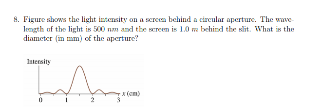 Solved 8. Figure shows the light intensity on a screen | Chegg.com
