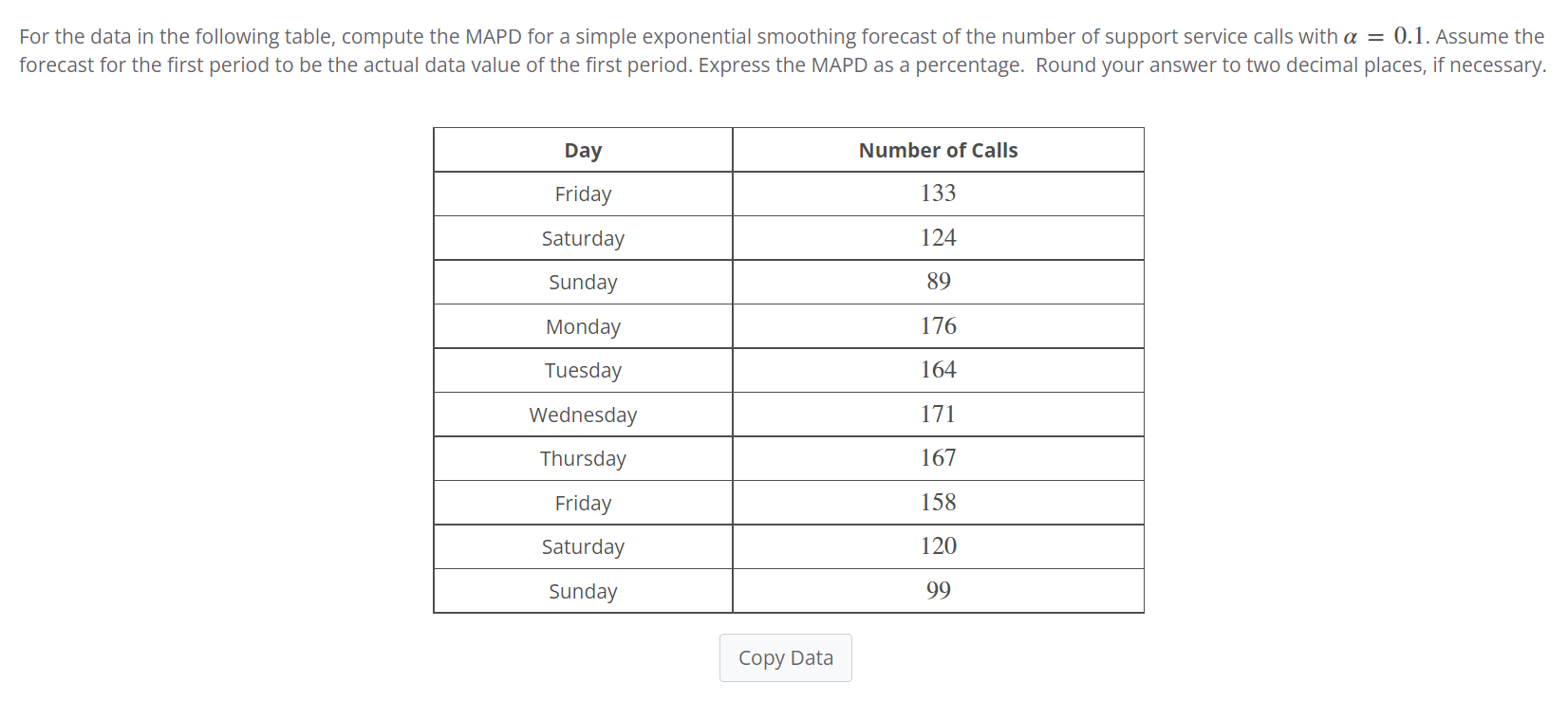 Solved For the data in the following table, compute the MAPD | Chegg.com