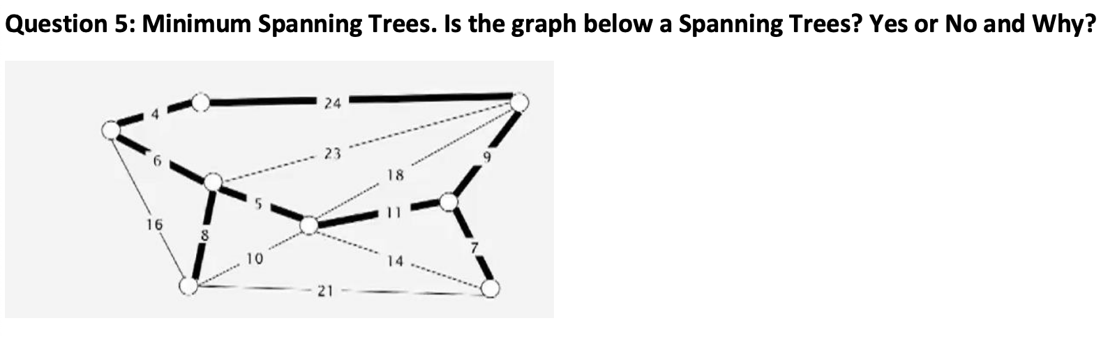 Solved Question 5 Minimum Spanning Trees Is The Graph 